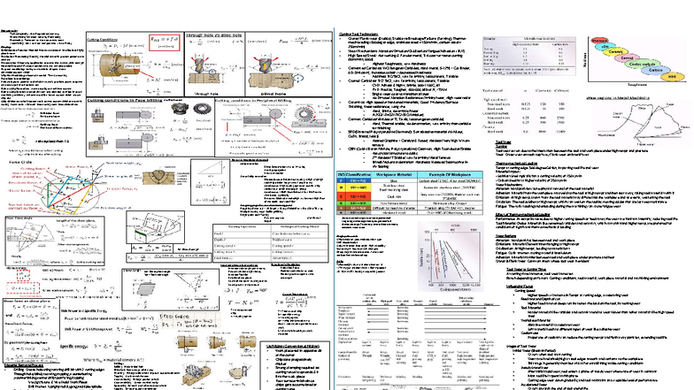 Manufacturing Processes Cheat Sheet: Tech, Economics & Value (ENGR 101 ...