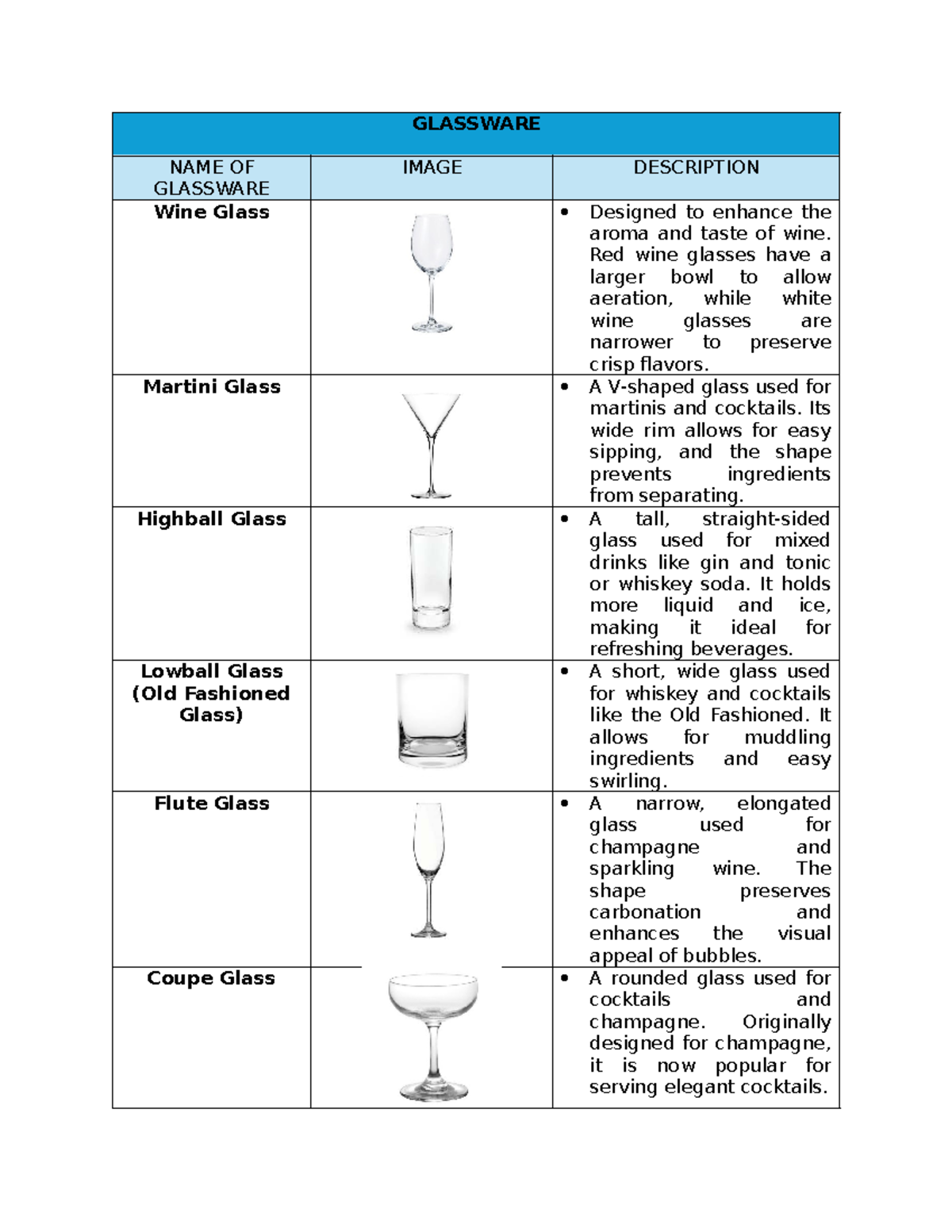Bartending Tools & Glassware Overview (GLASSWARE) - Studocu