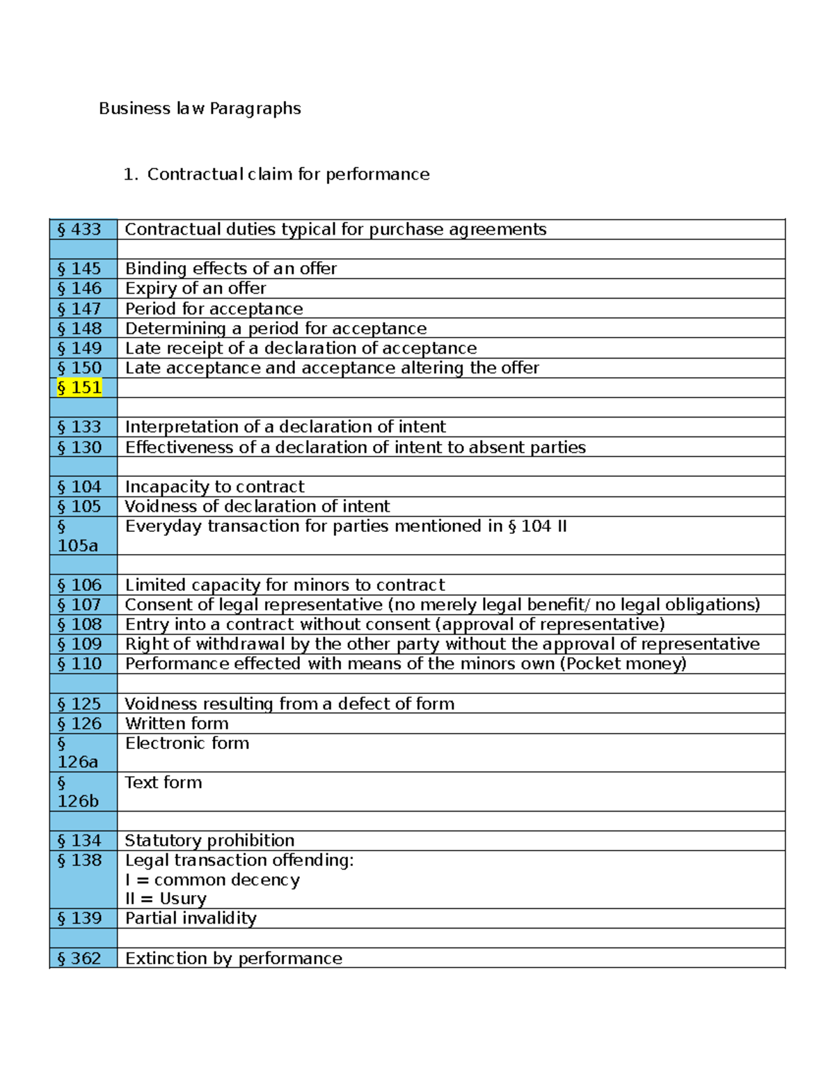 Business Law 433: Key Concepts and Principles Explained - Studocu