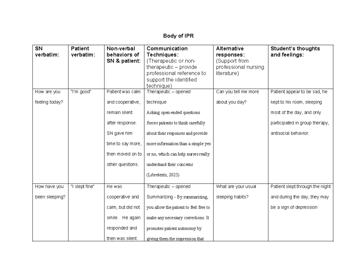 Mental health IPR guide - Body of IPR SN verbatim: Patient verbatim: Non-verbal behaviors of SN ...