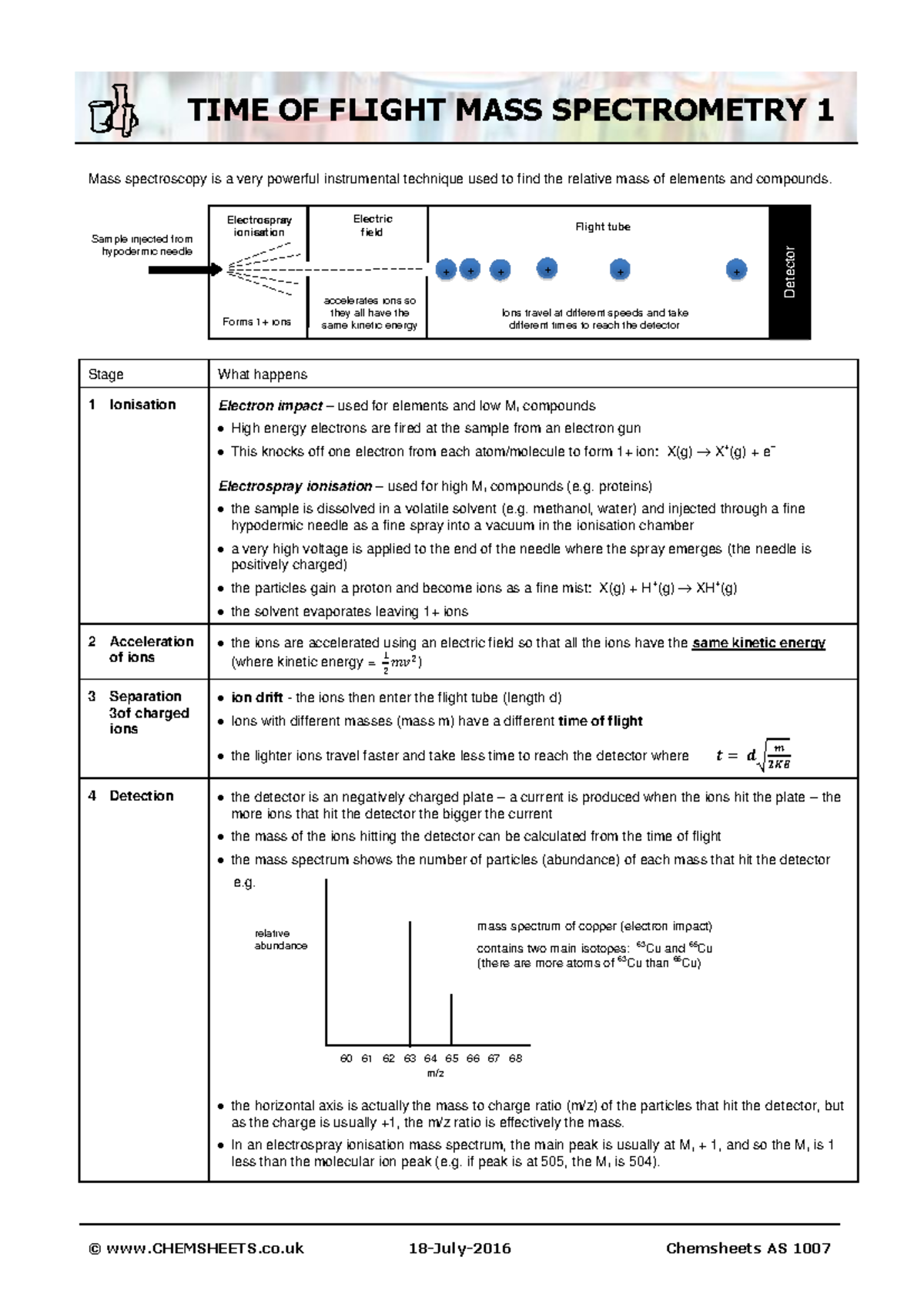 Mass Spectrometry Overview: AS 1007 Essential Concepts & Techniques ...