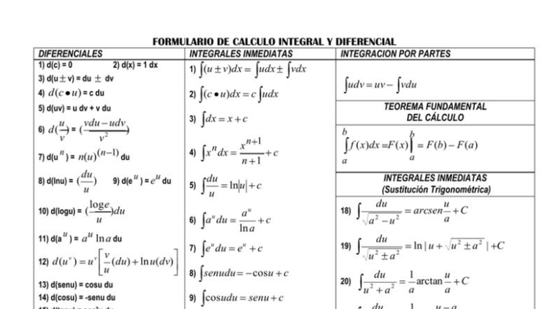 Formulario de Cálculo Integral y Diferencial - Cálculo I - Studocu