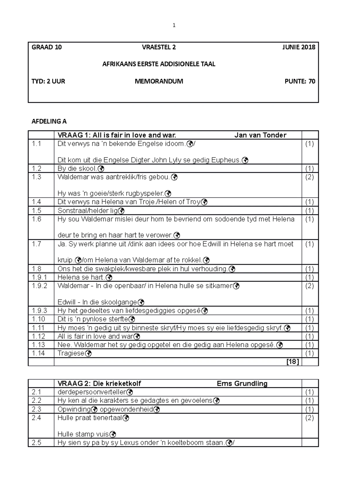 Afrikaans Study Guide: General Rules, Plurals, and Tenses - Studocu