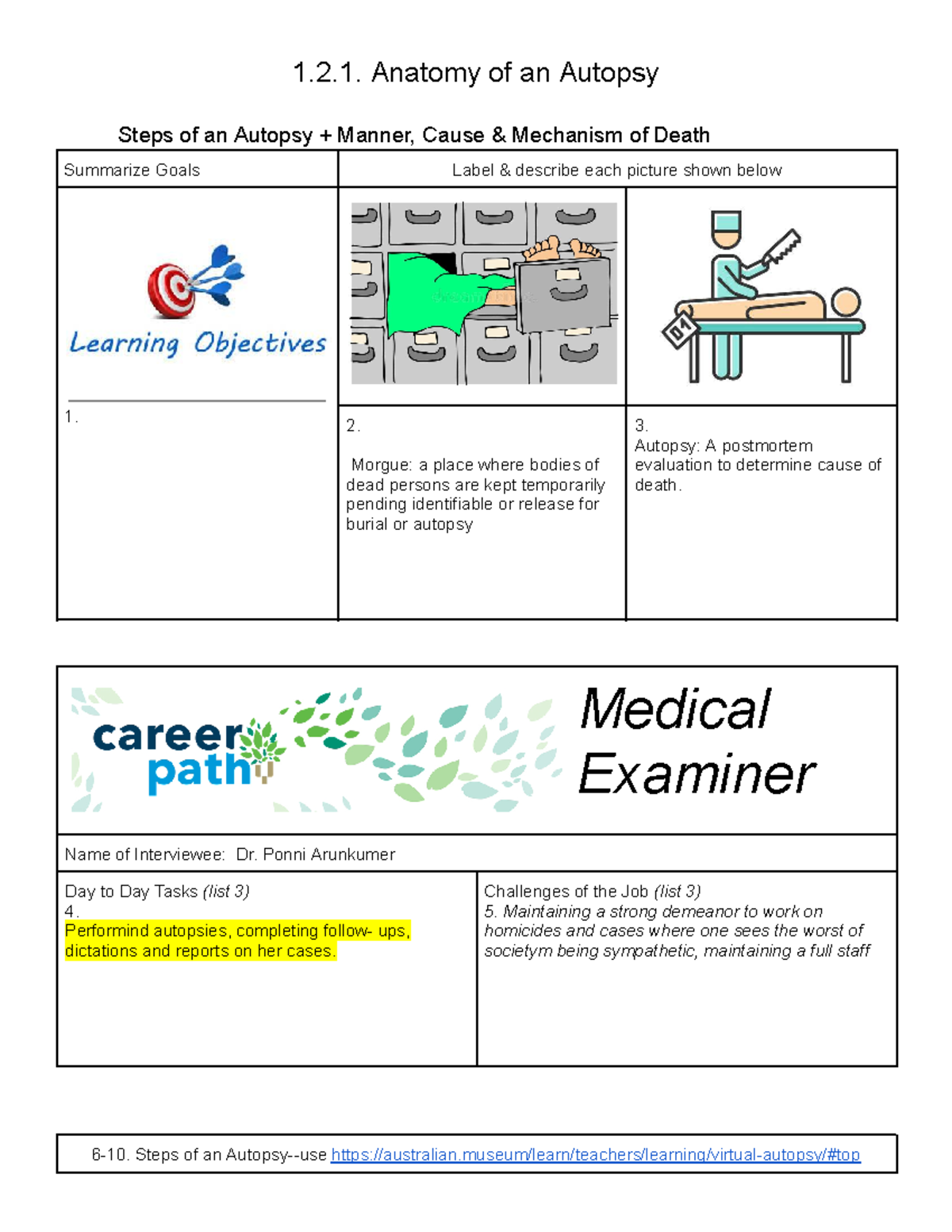 Ruby Gosch - 121 Anatomy of an Autopsy - 11142581.1 Anatomy of an ...