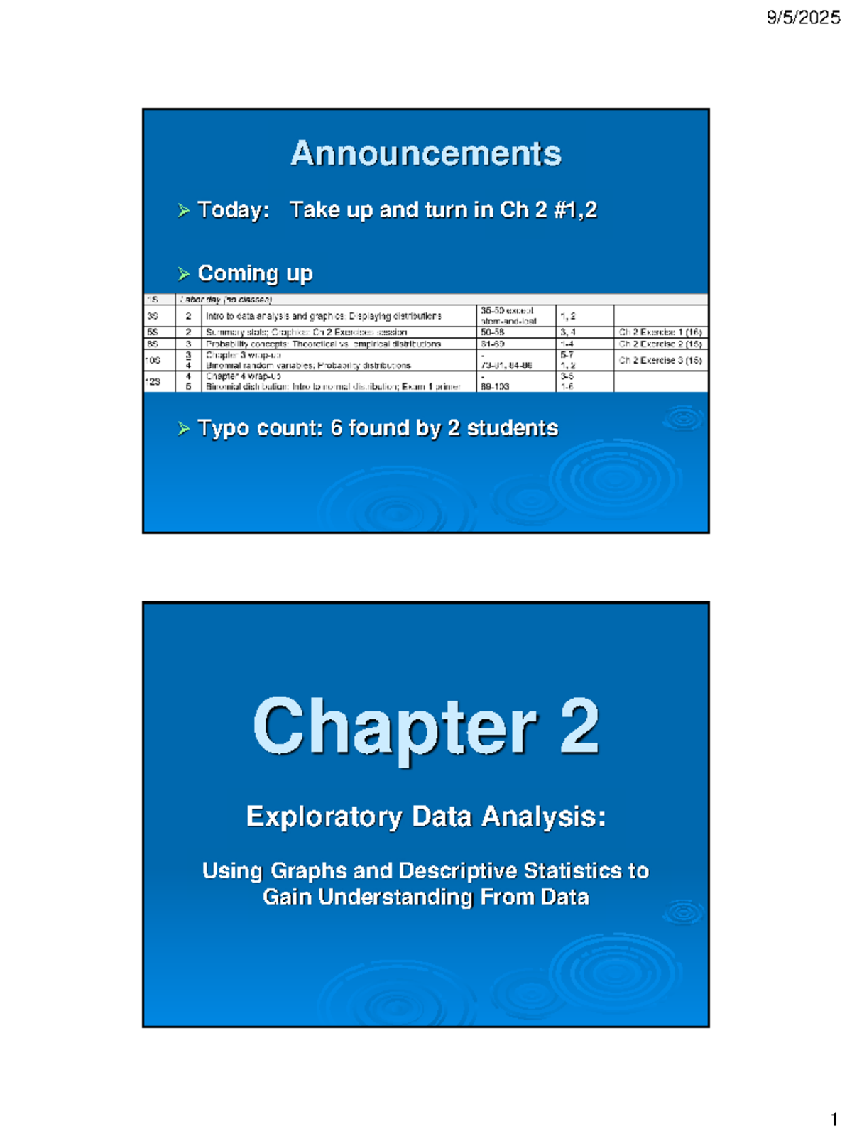 Exploratory Data Analysis: Statistical Summaries & Visualizations in ...