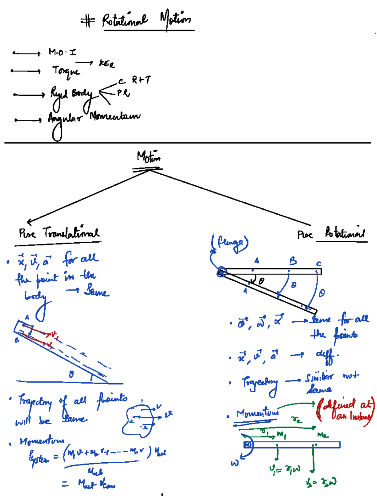 Rotational Motion - Physics HL - Studocu