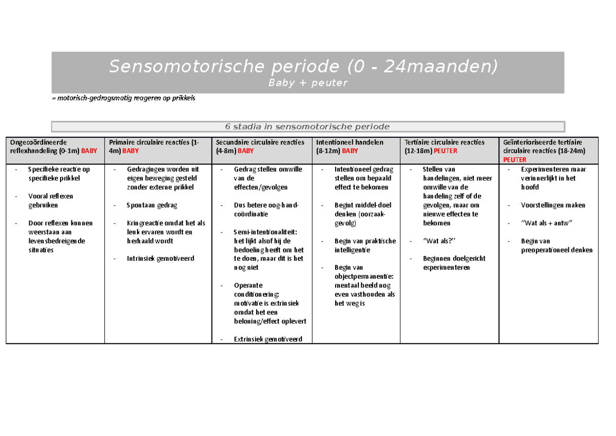 Cursus PSY123: Cognitieve Ontwikkeling volgens Piaget - Hoofdstukken en ...