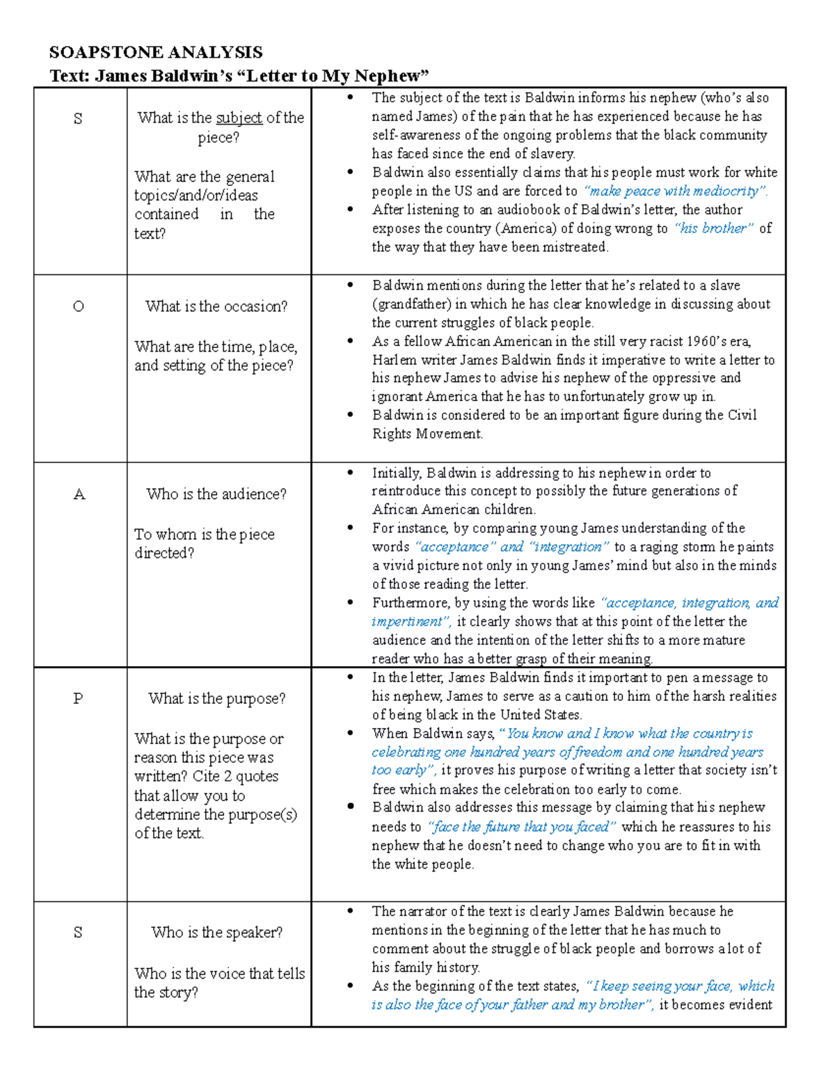 SOAPSTONE Analysis of James Baldwin’s "Letter to My Nephew" for ENG 101 ...