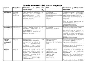 PAE - Pae, proceso - Formato PES Los diagnósticos de enfermería se ...