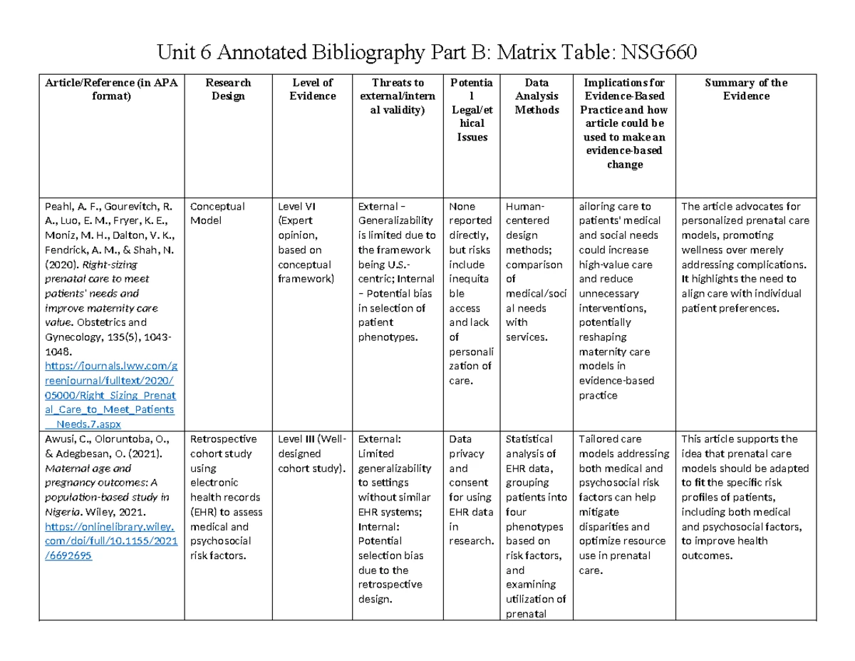 Unit 06 Annotated Bibliography and Matrix Table: NSG - Studocu