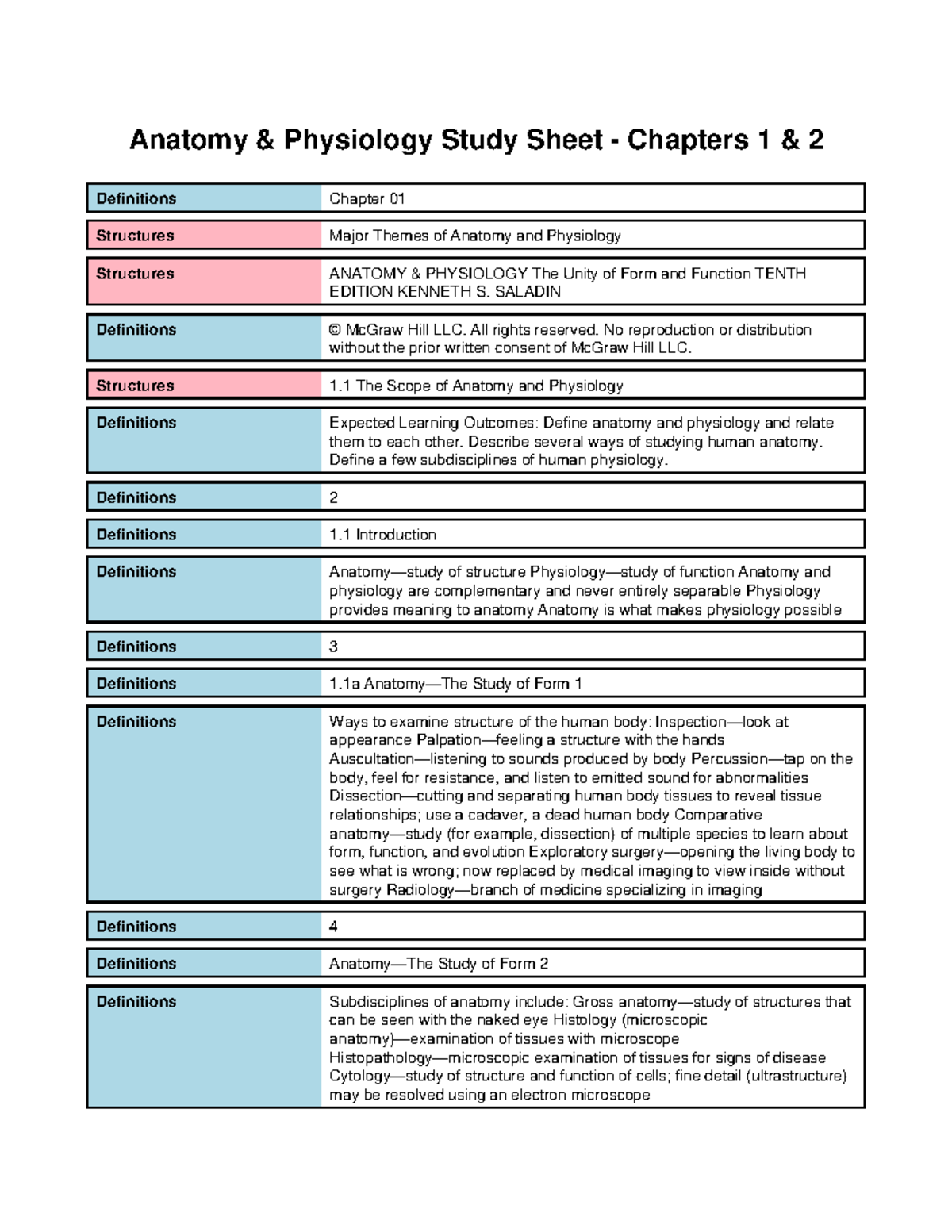 Anatomy & Physiology Study Sheet: Chapters 1 & 2 Definitions - Studocu