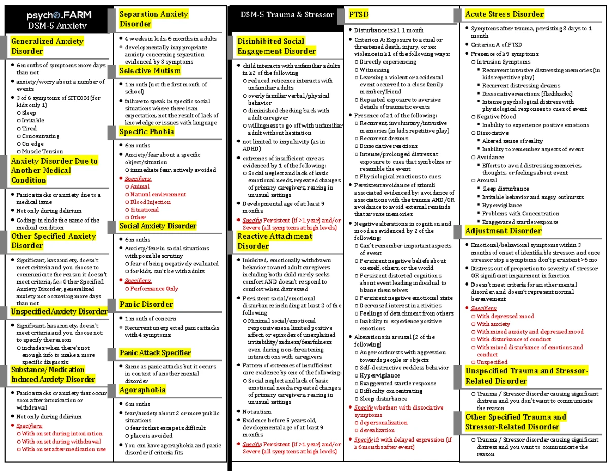 DSM-5 Substance Use Disorders Overview: Criteria & Symptoms - Studocu