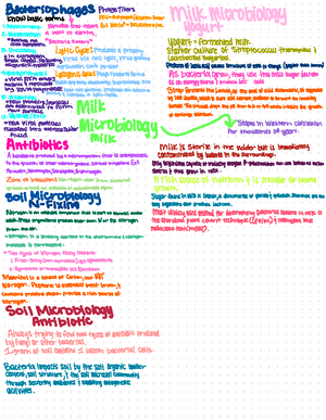 Microbiology chart for unknown - Gram Staining Positive (+) Negative ...