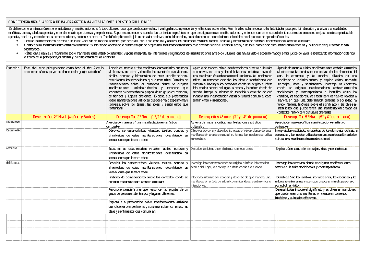 COMPETENCIA 5: APRECIA CRÍTICAMENTE MANIFESTACIONES ARTÍSTICO ...