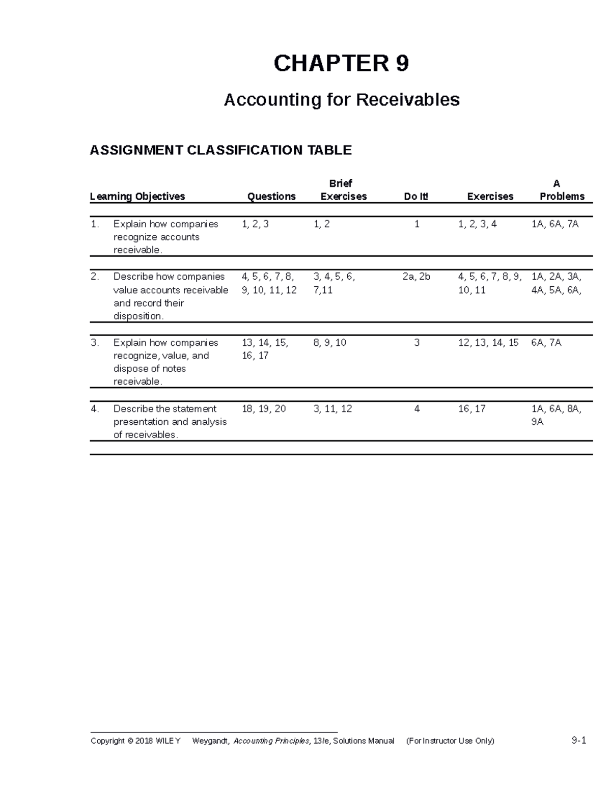 Chapter 9 Accounting Principles 13th Edition Solution Manual - CHAPTER ...