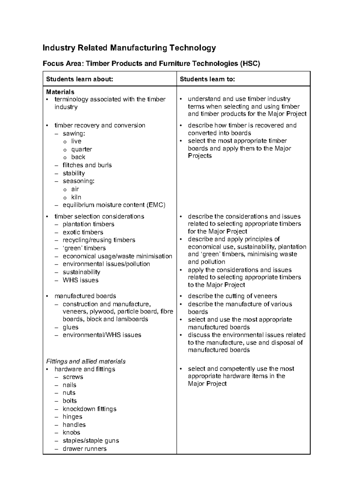 HSC Timber Products & Furniture Technologies Study Guide - Studocu