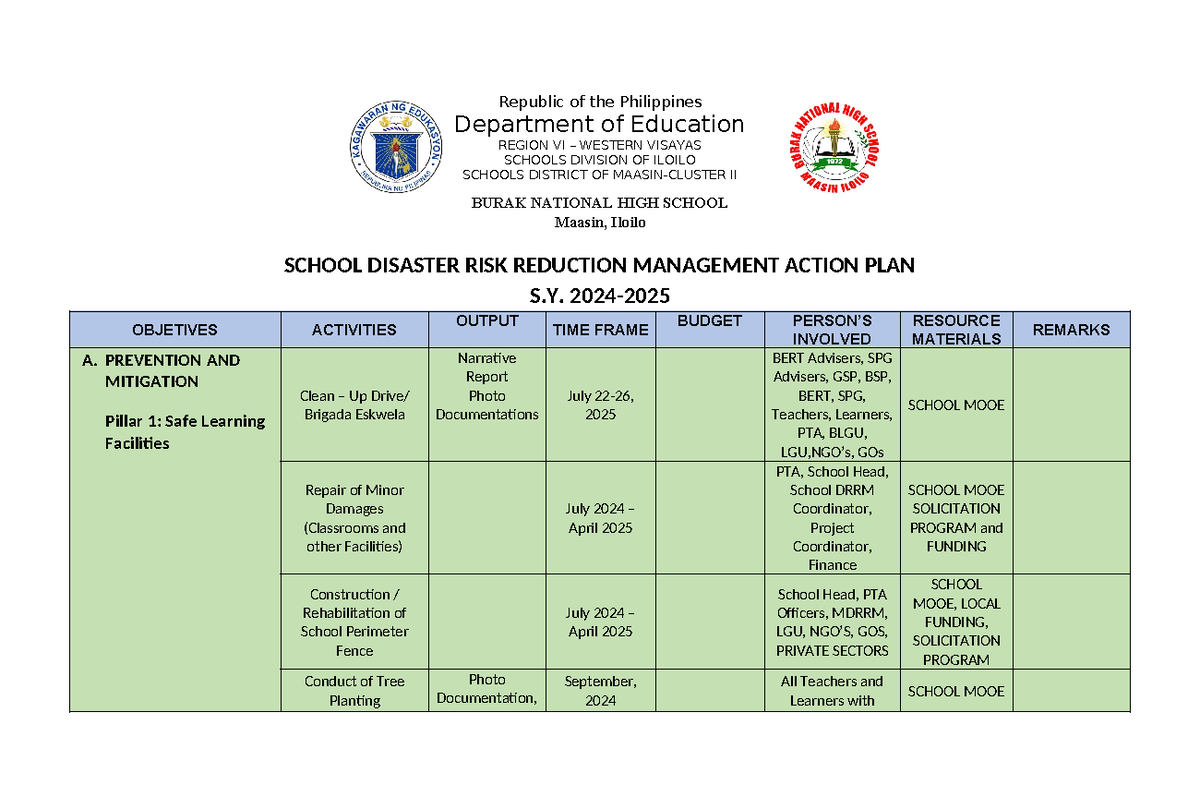 SCHOOL DRRM ACTION PLAN: ILOILO REGION VI 2024-2025 - Studocu