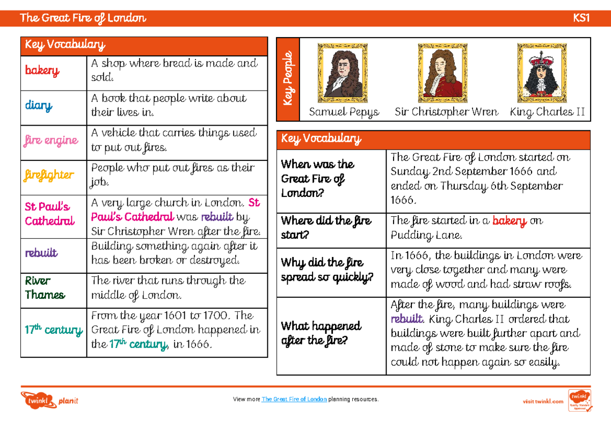 Y2 GFOL Knowledge Organiser: Key People & Vocabulary - Studocu