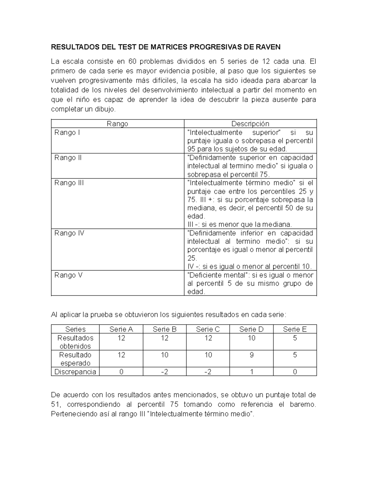 Resultados del Test de Matrices Progresivas de Raven: Análisis y Rango ...