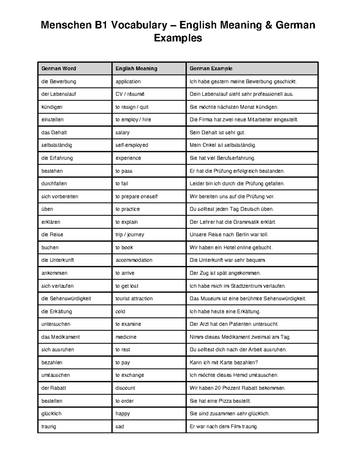 Menschen B1 Vocabulary: English-German Meanings & Examples - Studocu