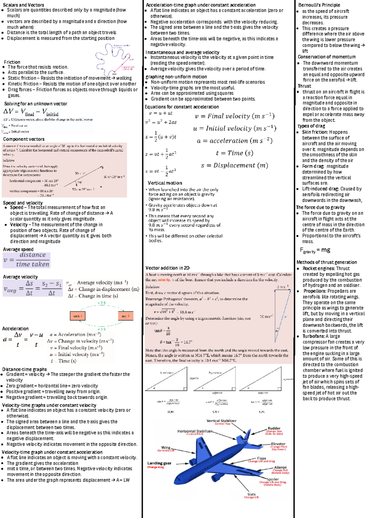 Unit 1, 2 Cheat Sheet: Scalars, Vectors, and Motion Principles - Studocu