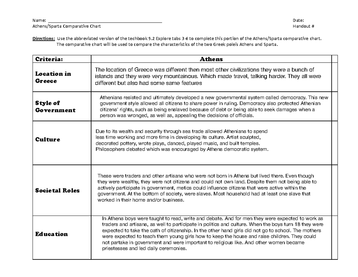 Athens vs. Sparta Comparative Chart Handout #123ASW - Studocu