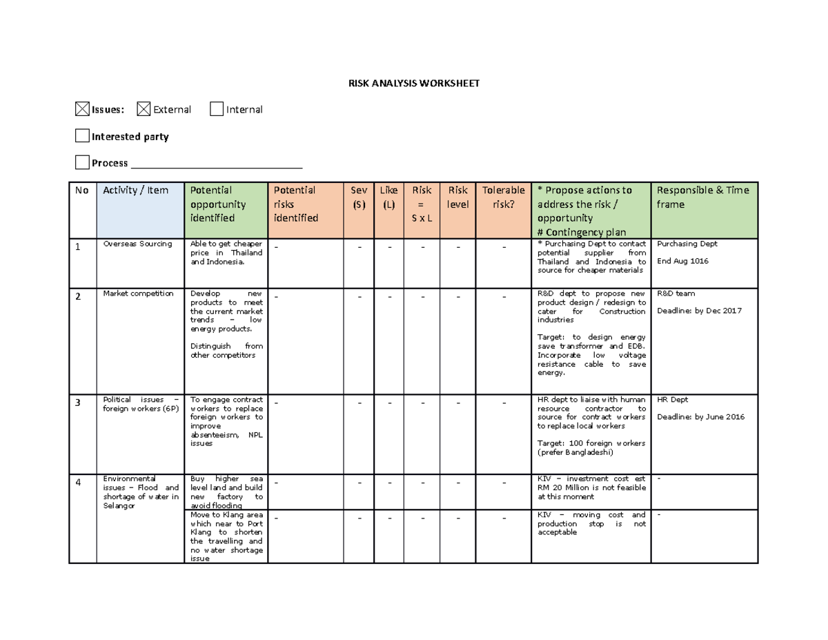Risk Analysis Worksheet R1: Assessing Occupational Activity Risks - Studocu