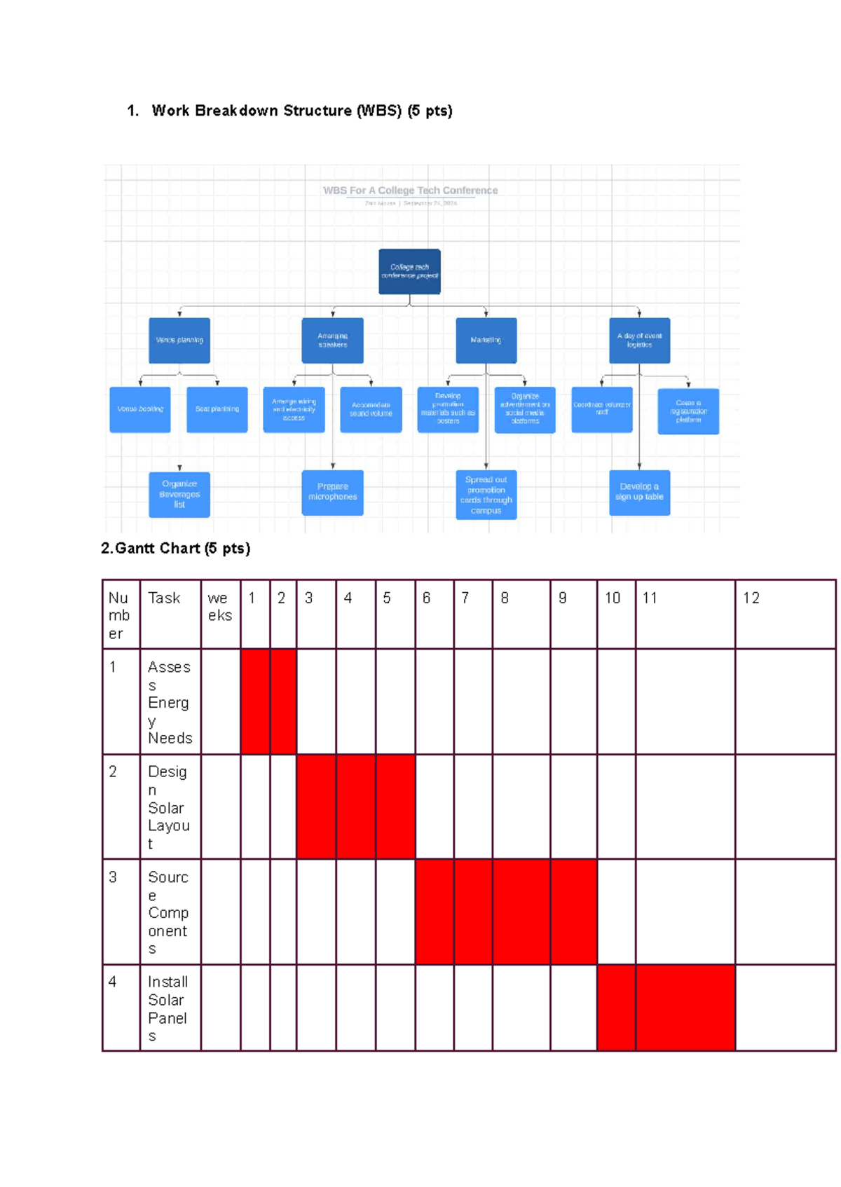 Assignment 1: WBS & Gantt Chart Analysis for Ecor3800 - Studocu