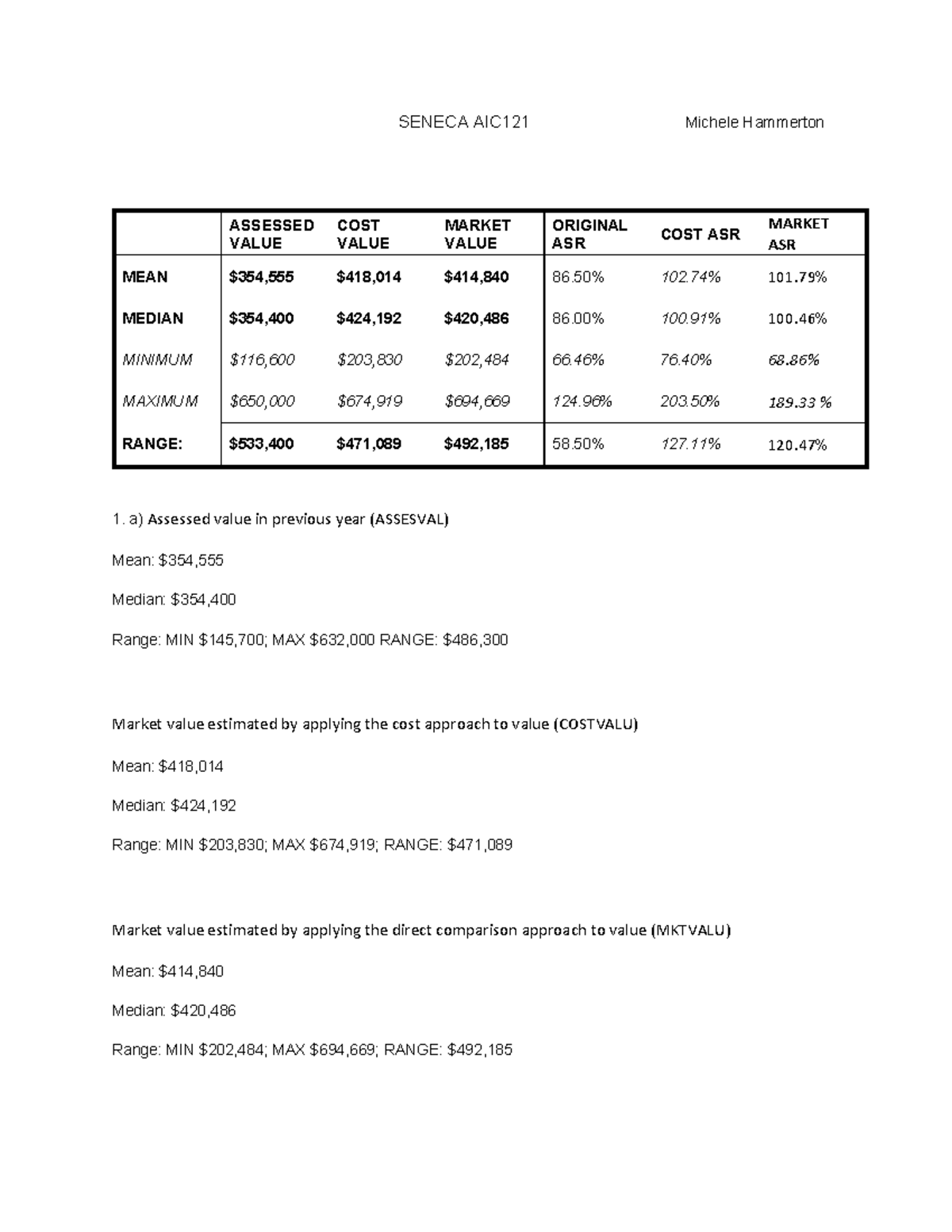 Seneca AIC121 Project 2 - Real Estate Valuation Analysis - Studocu
