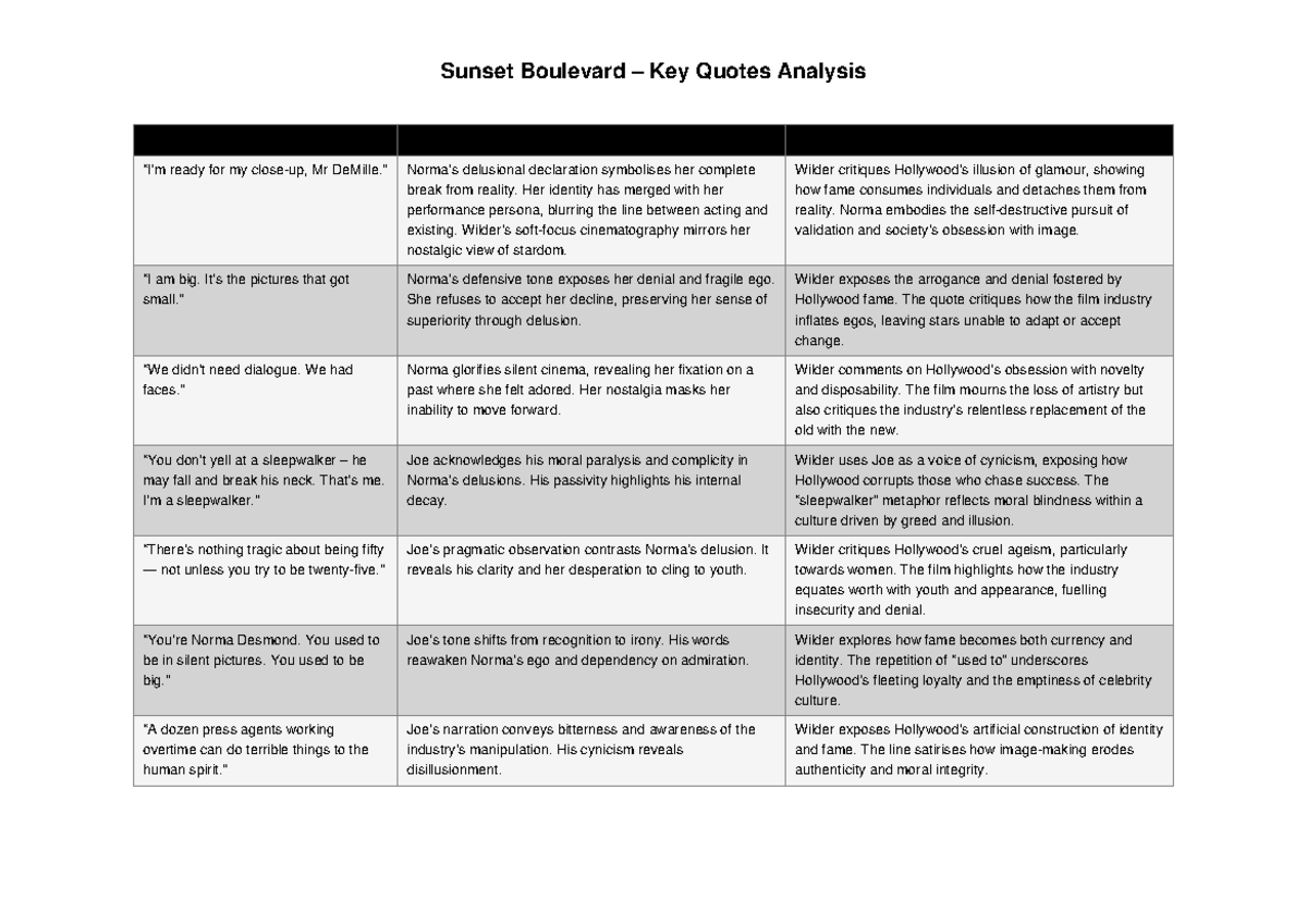 Sunset Boulevard Quotes Analysis: Character Insights & Themes - Studocu