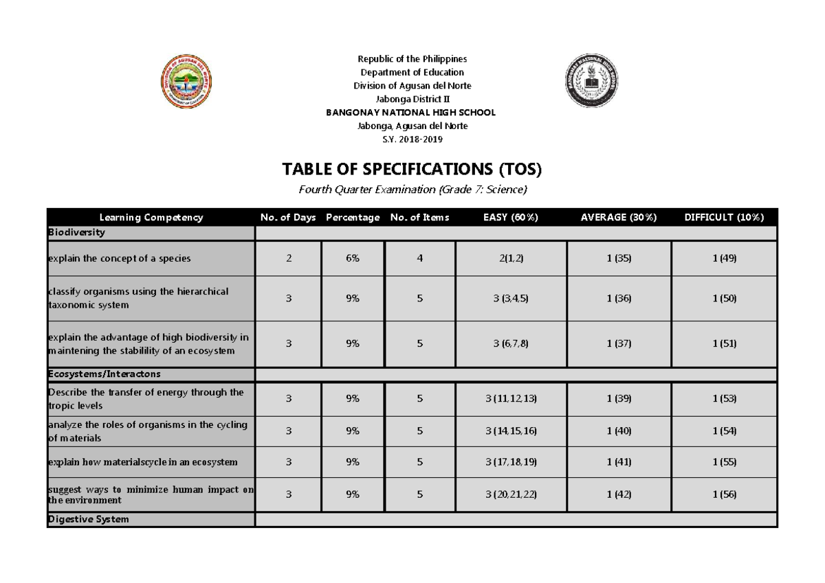 TOS for Grade 7 Science - 4th Quarter Exam (Philippines) - Studocu