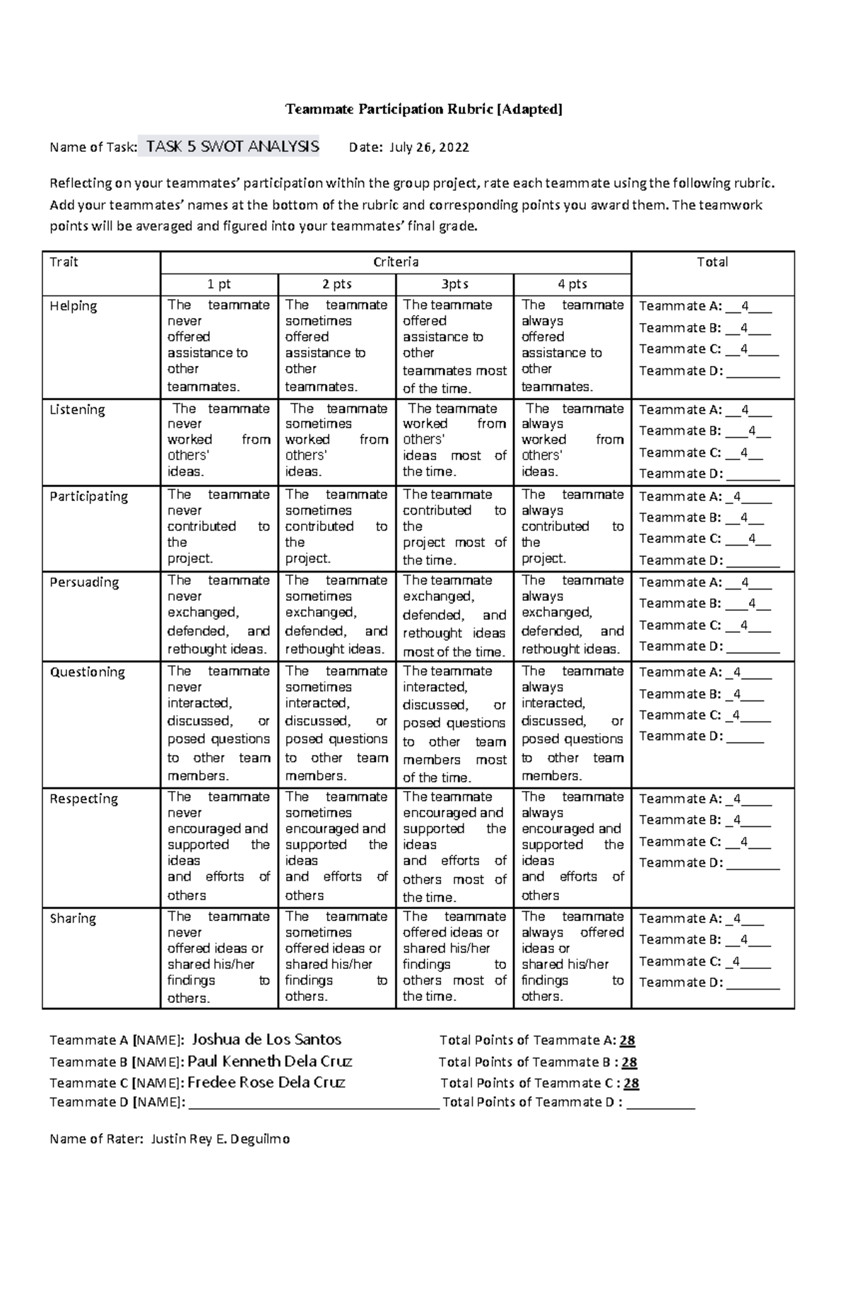 Teammate-Participation-Rubric - Teammate Participation Rubric [Adapted ...