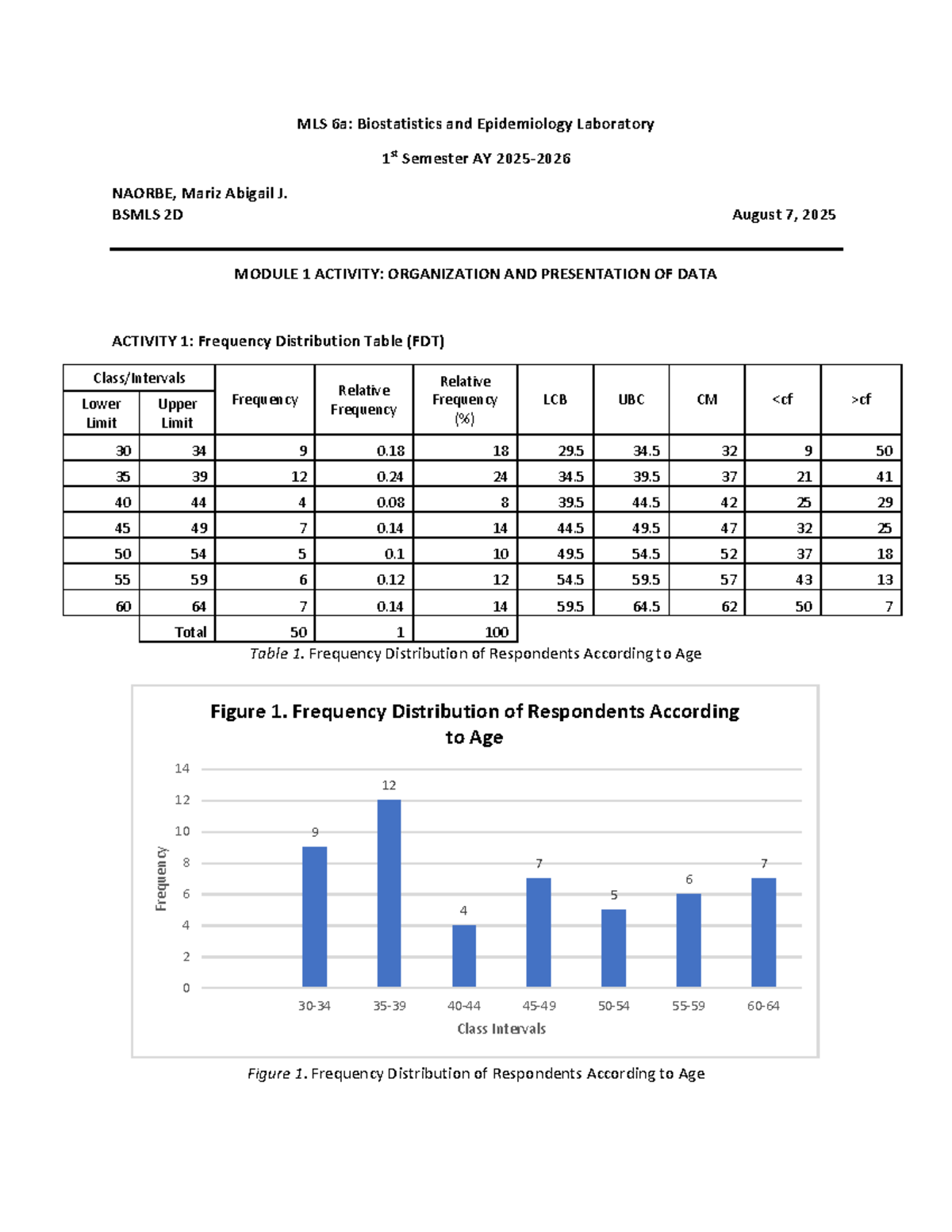 MLS 6A: Biostatistics & Epidemiology Lab - Module 1 Activity Report ...