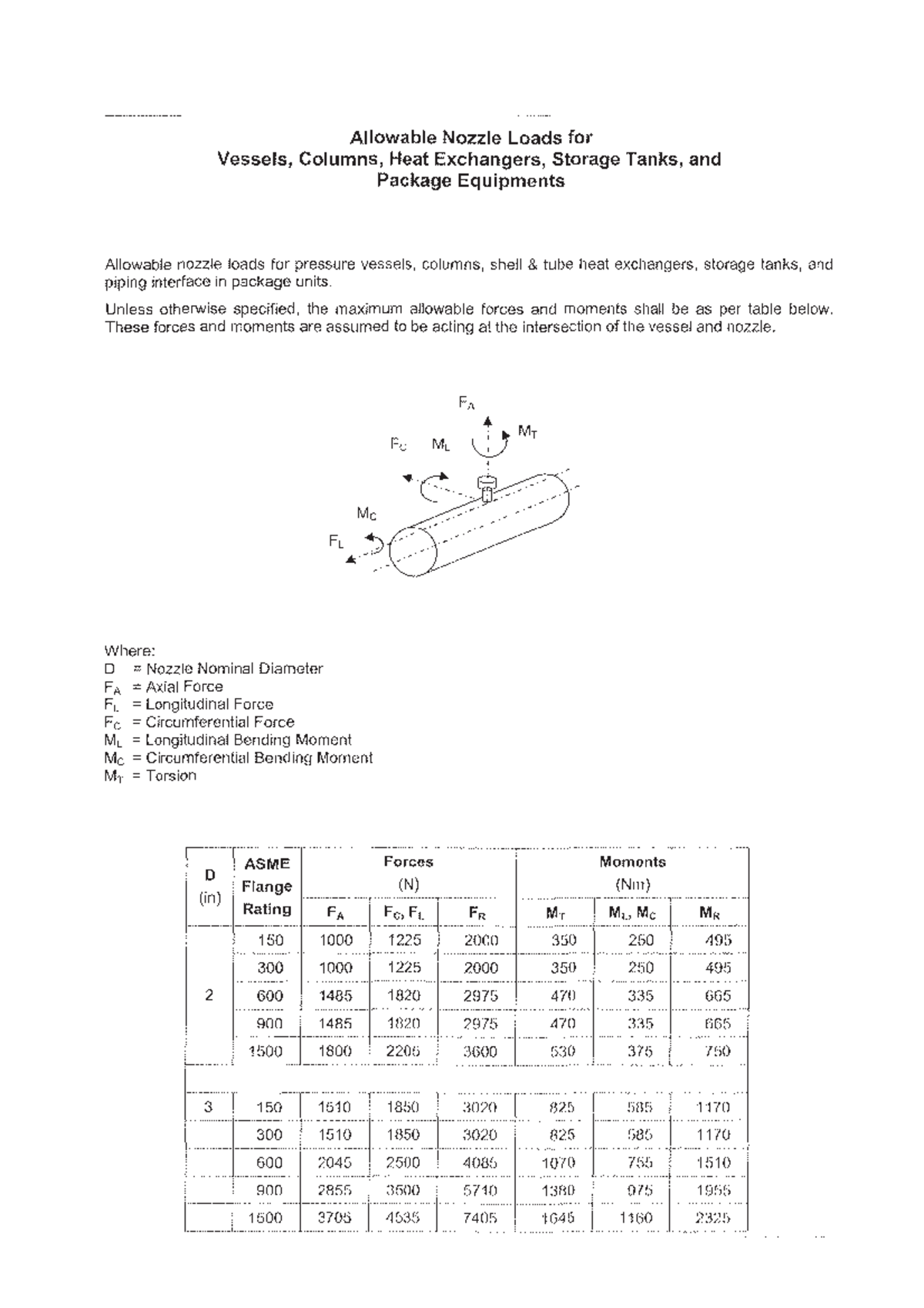 Allowable Nozzle Loads for Vessels & Equipment - ASME Standards - Studocu