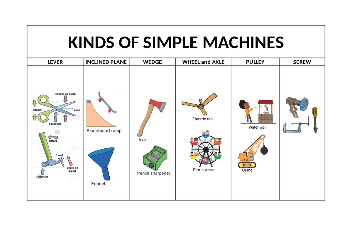 Kinds OF Simple Machines - Information Technoloy - KINDS OF SIMPLE ...
