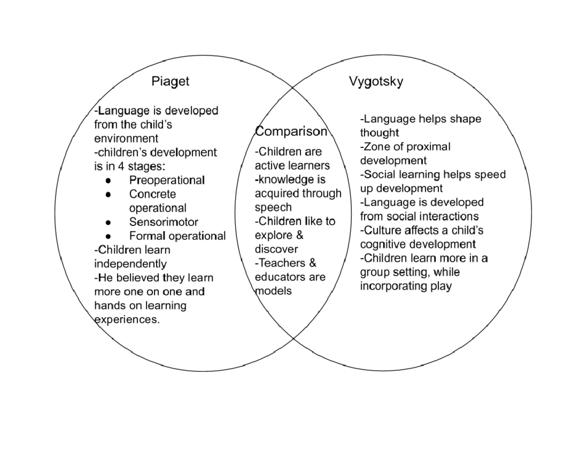Vygotsky vs. Piaget - Reflection: Jean Piaget’s theory shows that ...