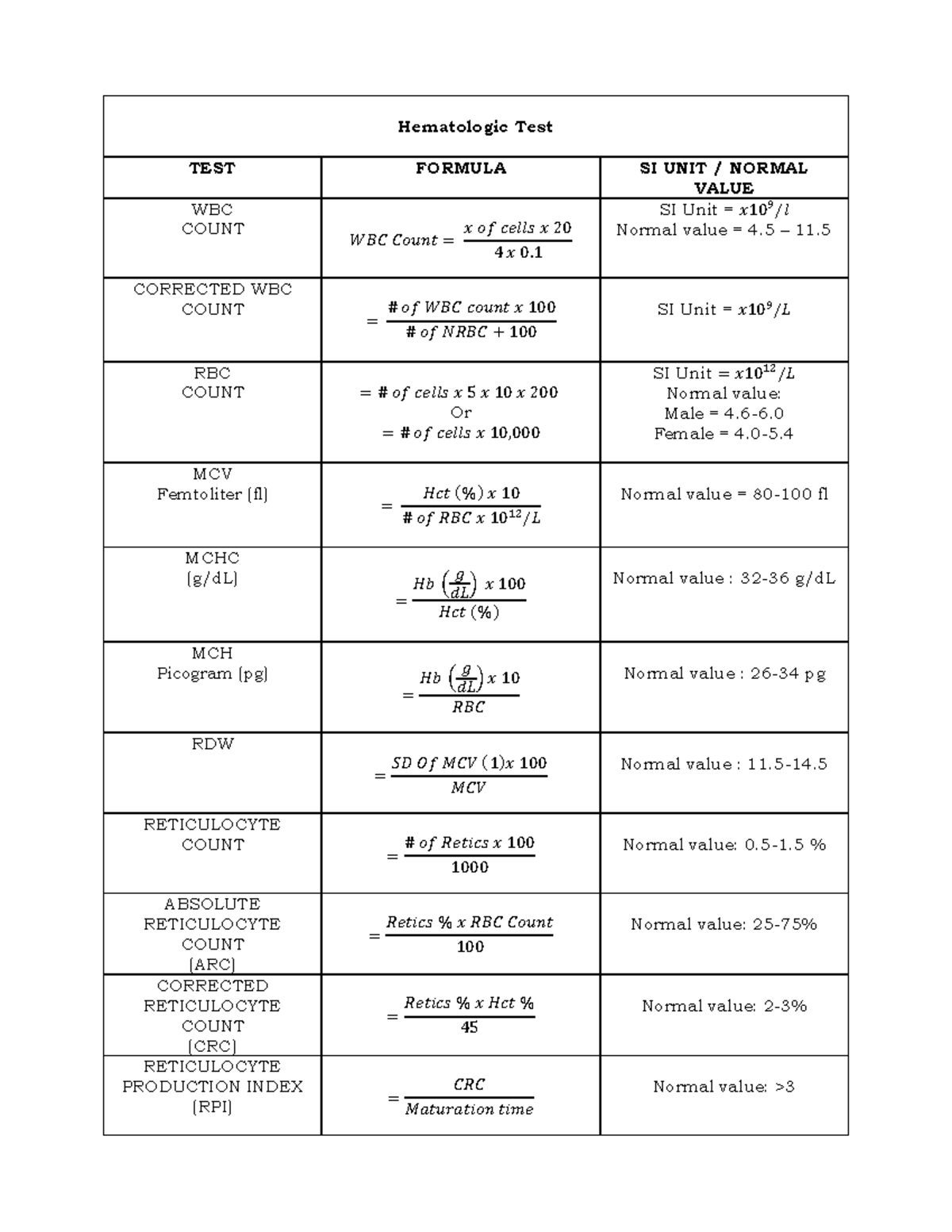 Hematologic Test - notes - Hematologic Test TEST FORMULA SI UNIT ...