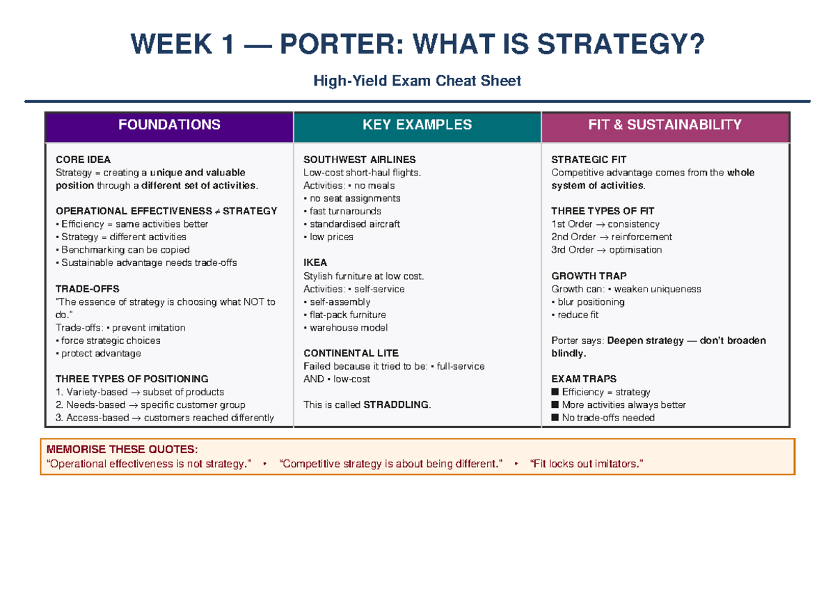 WEEK 1: PORTER'S STRATEGY CHEAT SHEET - KEY CONCEPTS & EXAMPLES - Studocu