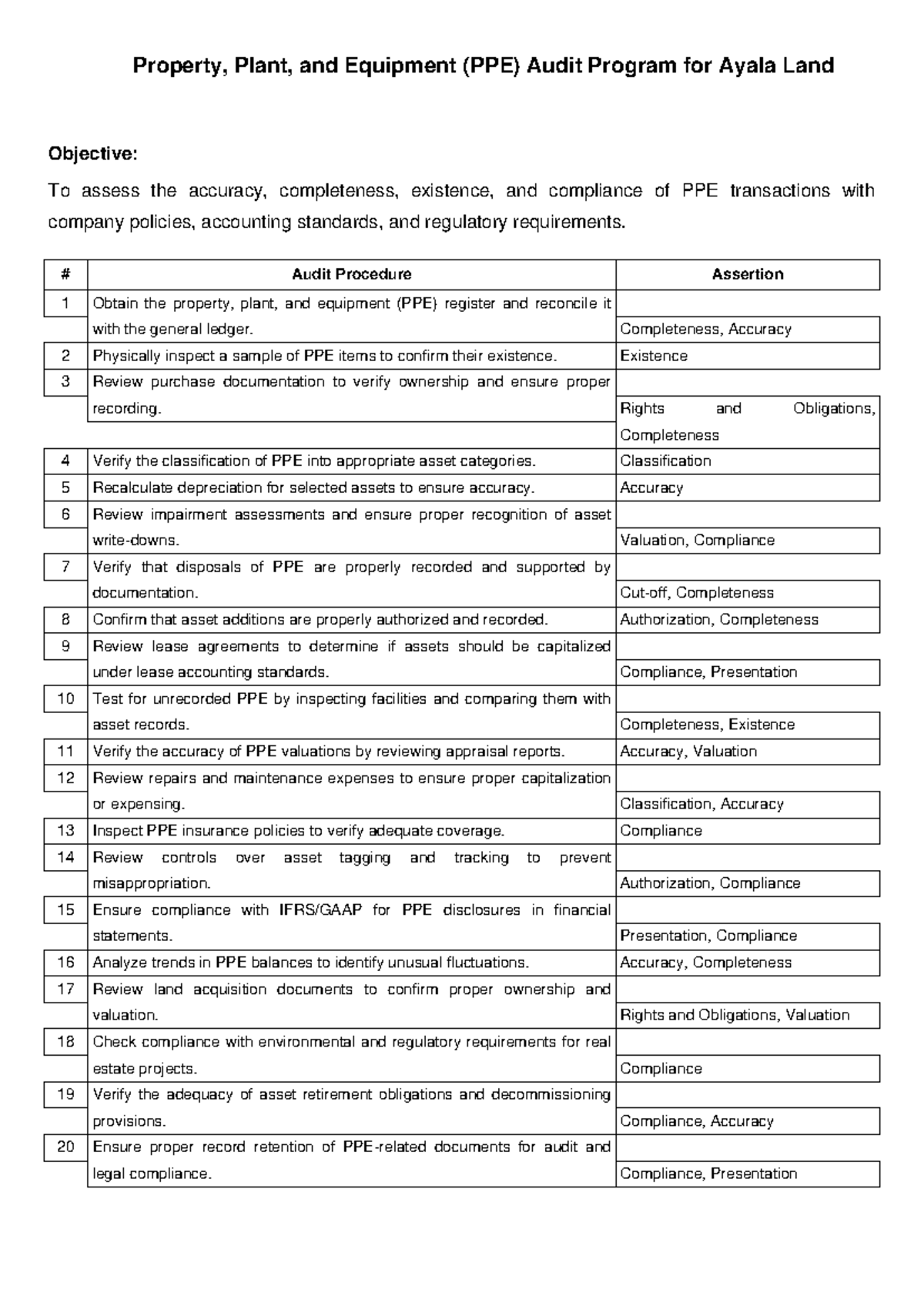 PPE Audit Program Ayala Land - Property, Plant, and Equipment (PPE ...
