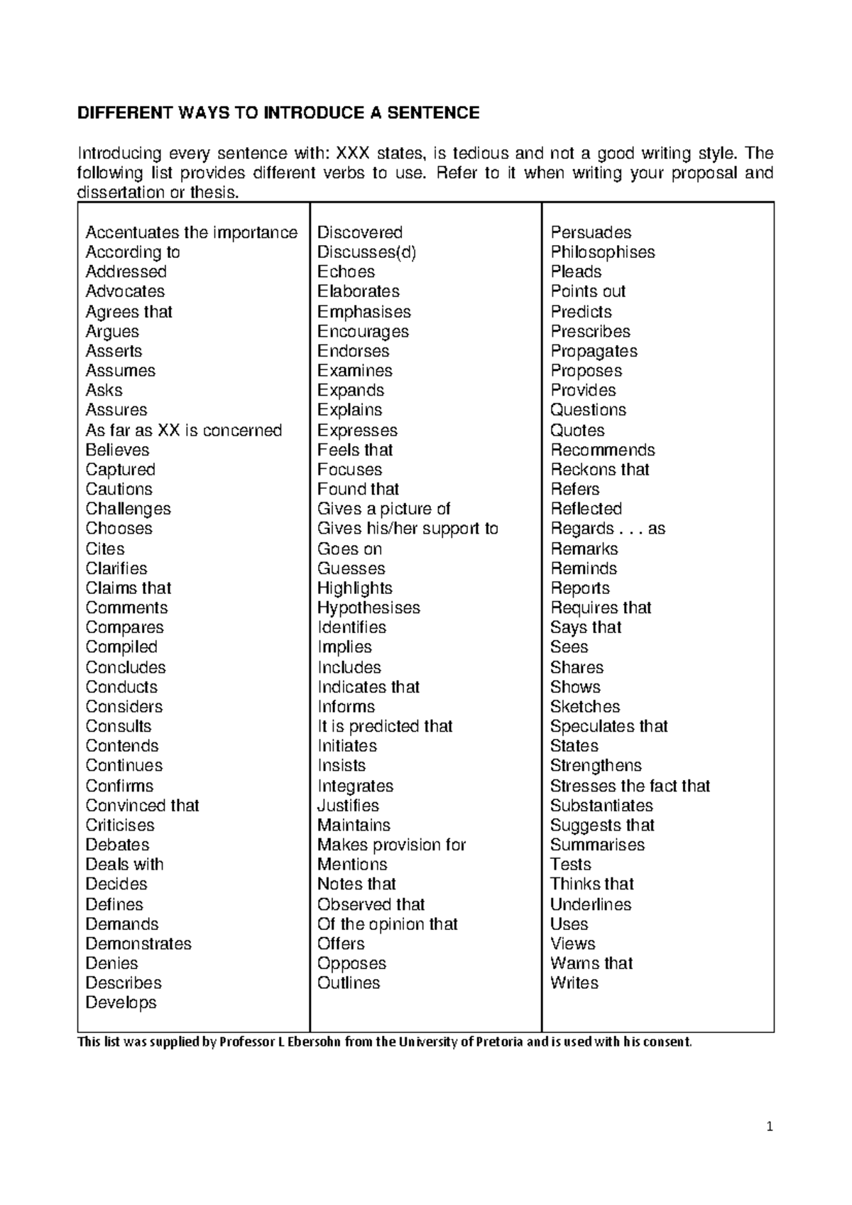 Different Ways to Introduce a Sentence: A Guide for Proposals and ...
