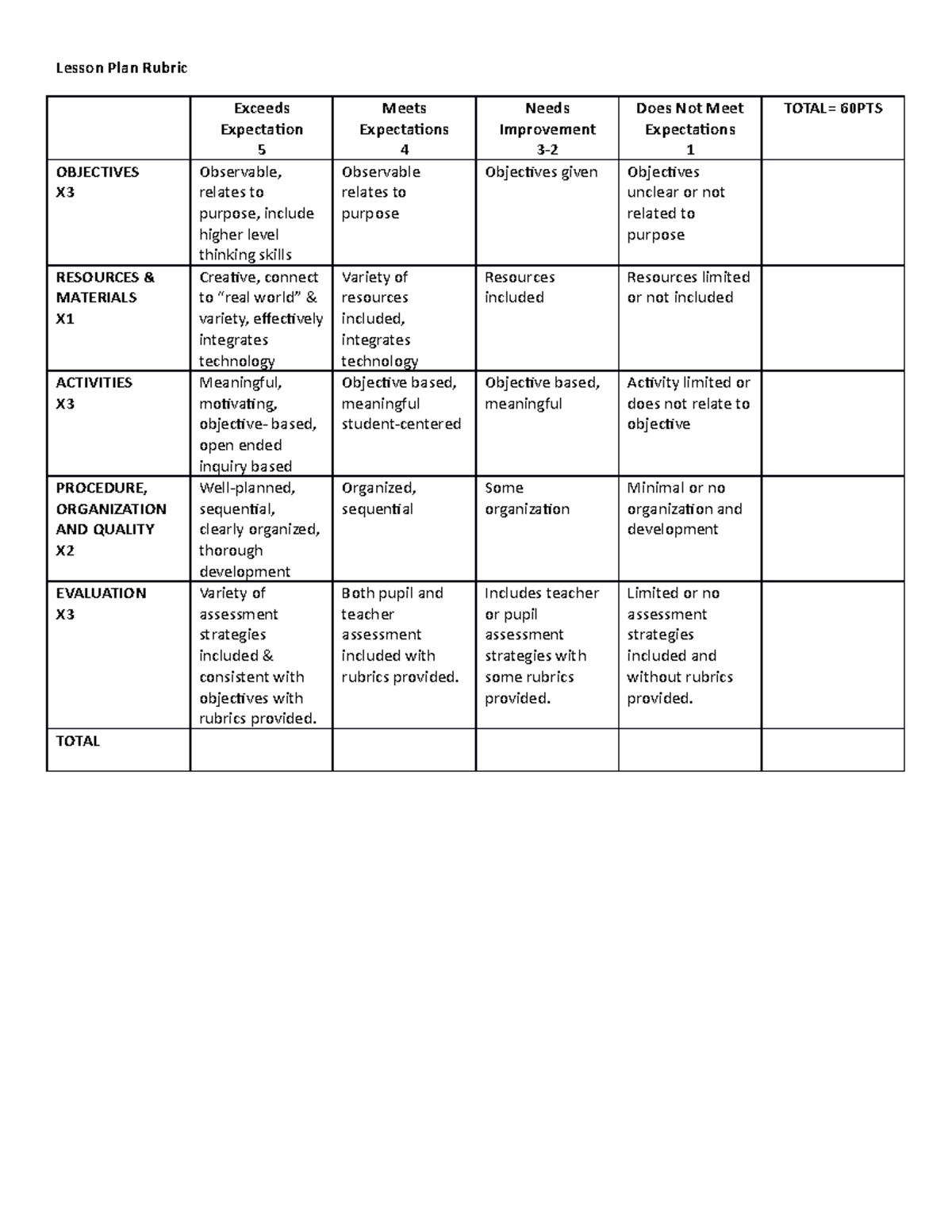 Lesson PLAN and DEMO Teaching rubrics - Lesson Plan Rubric Exceeds ...
