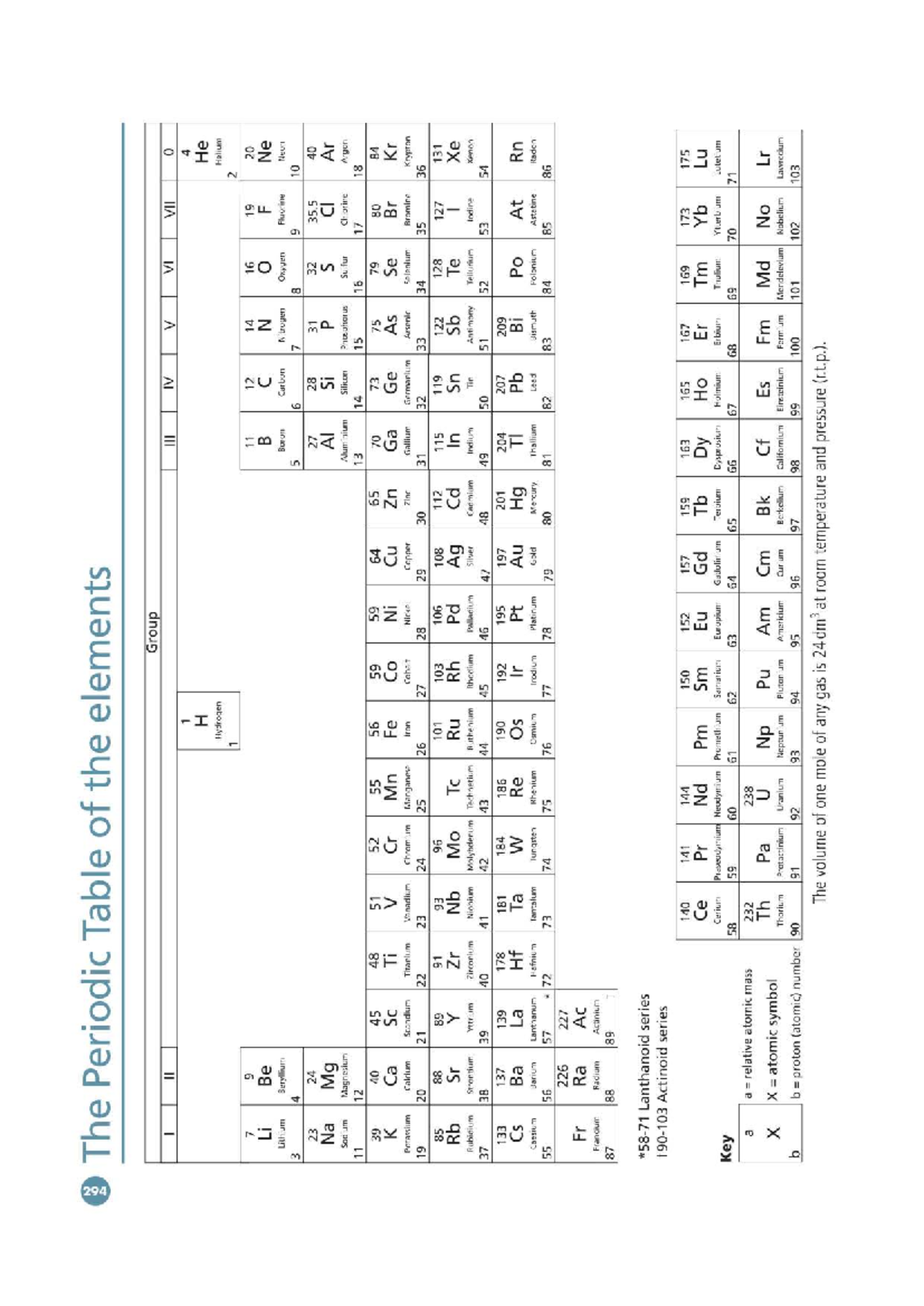 O Level Chemistry: Periodic Table Overview and Elements - Studocu