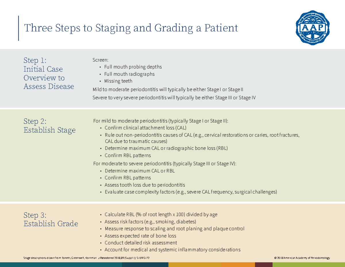 Three Steps to Staging & Grading Periodontitis: A Guide - Studocu