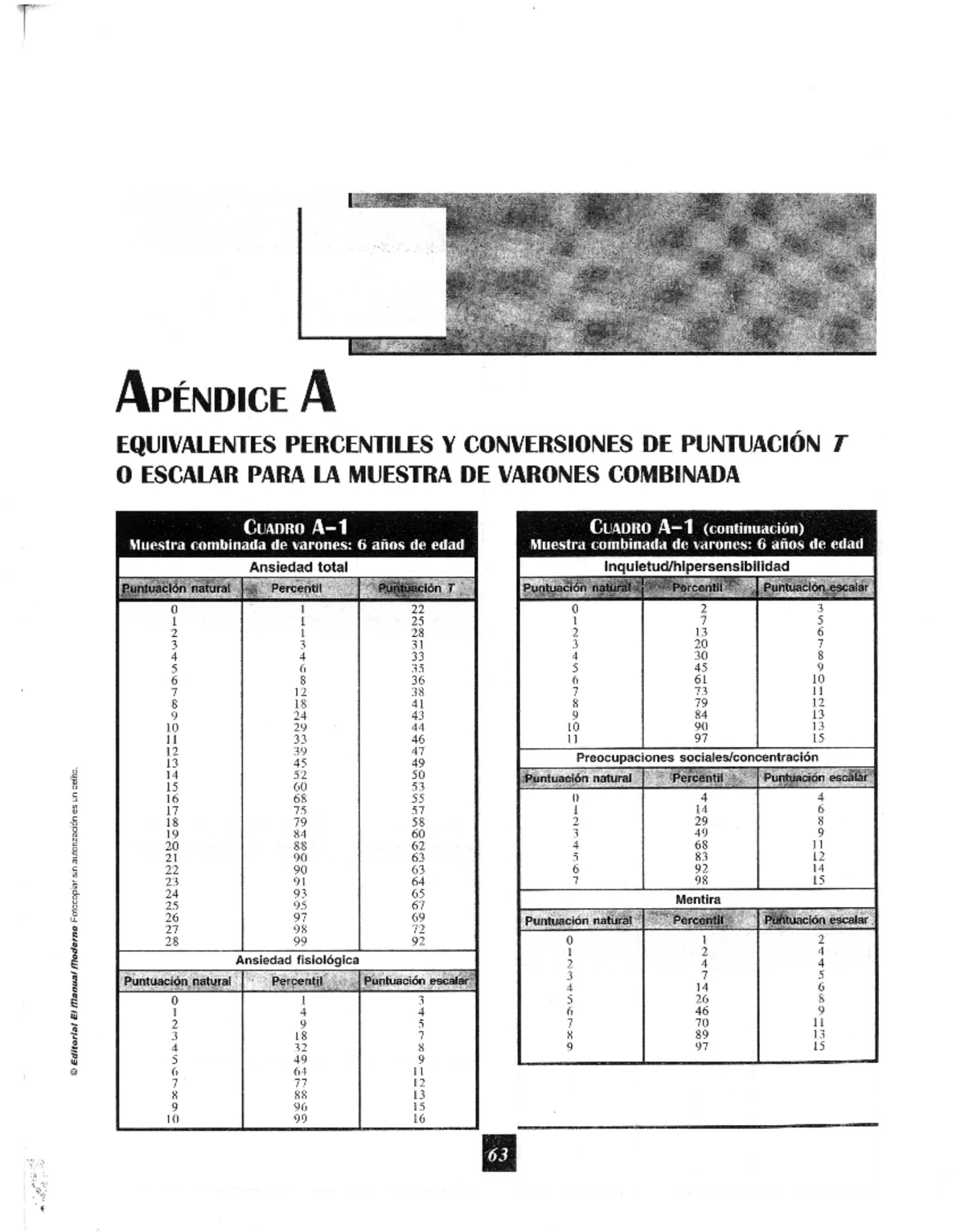 1) BASC-3 Manual - Cuestionario para la evaluación conductual infantil ...