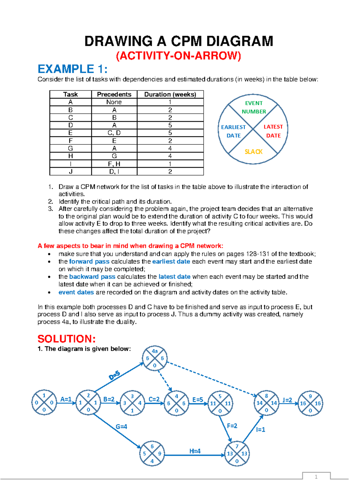 CPM Network Analysis: Activity-on-Arrow Diagram & Solutions - Studocu