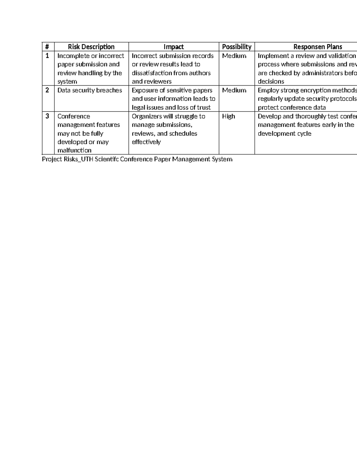 Project Risks - UTH Scientific Conference Paper Management System - Studocu