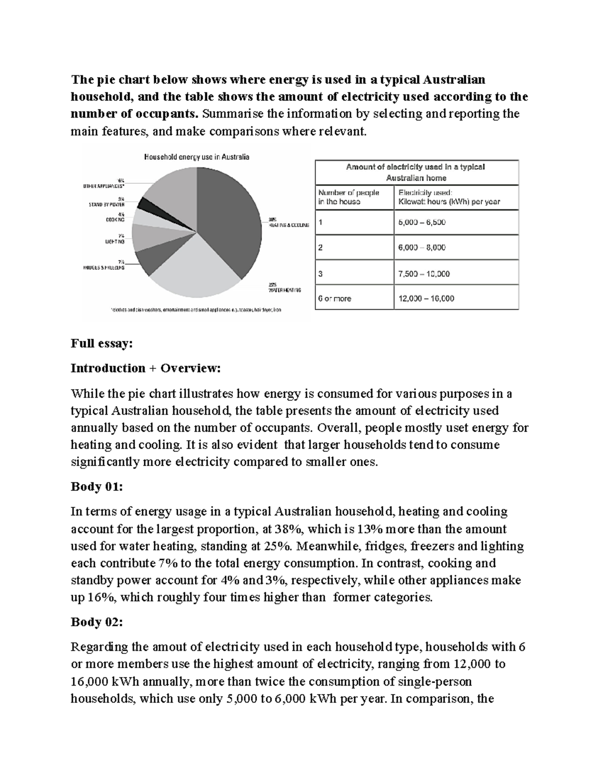Energy Usage Analysis in Australian Households: Pie Chart & Data ...