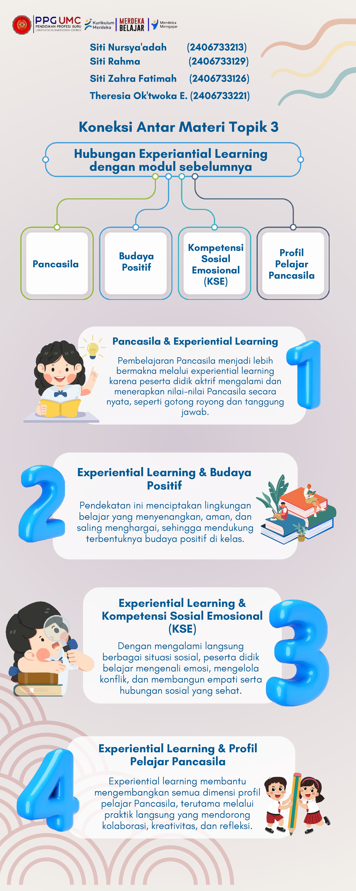 T3.7 Koneksi Materi: Experiential Learning & Profil Pelajar Pancasila - Studocu