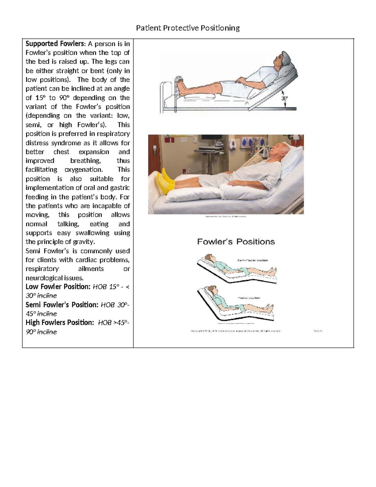 NSG 117 Patient Protective Positioning: Fowlers Position Guide - Studocu