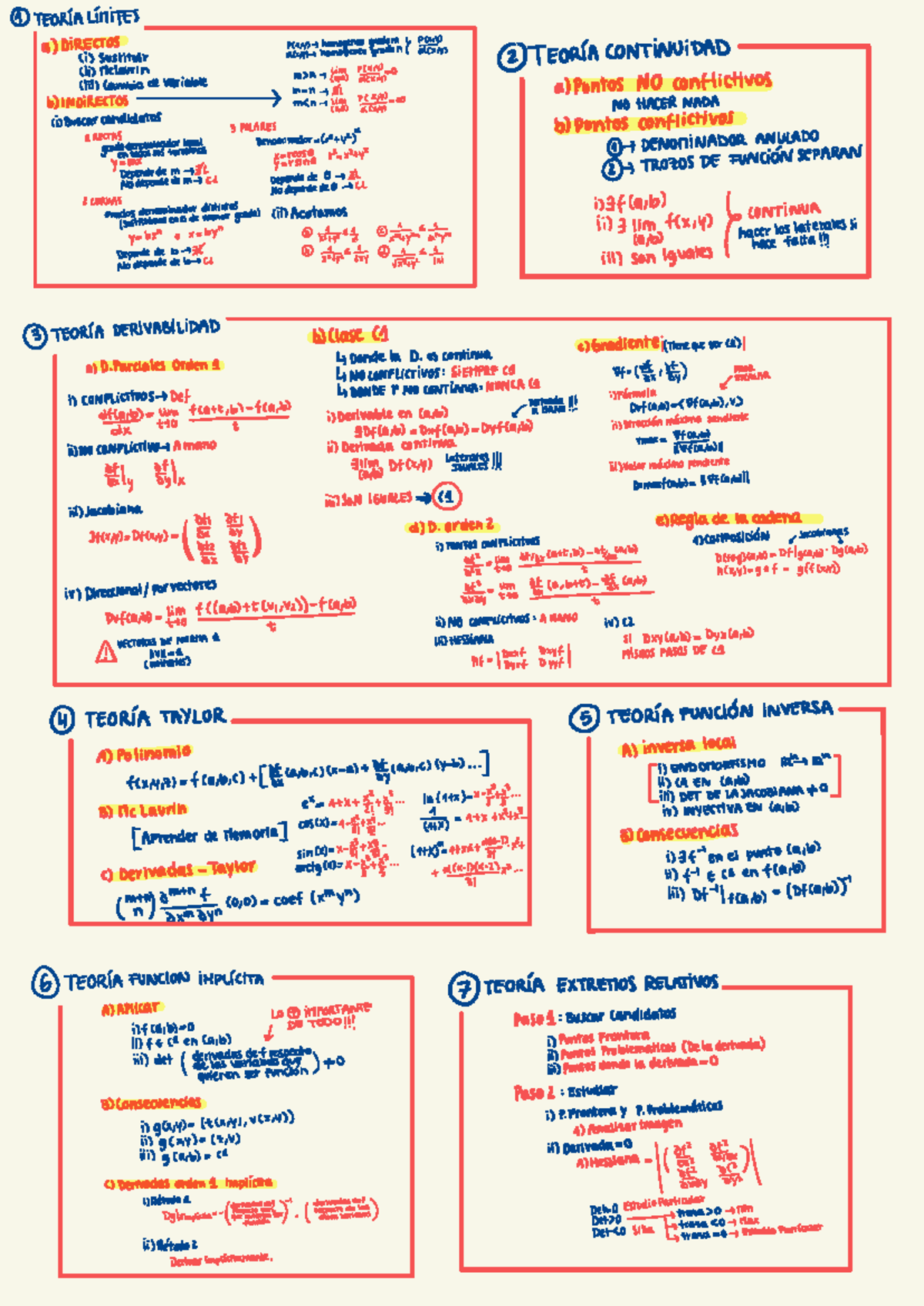 Resumen de Cálculo Multivariable: Teoría de Límites y Derivadas - Studocu